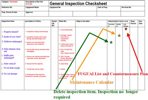 Pm Analysis Enhancing Your Business Performance