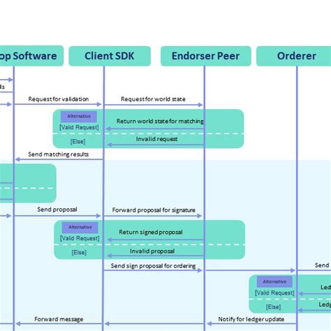 Platform Overview And Doctors Application Sequence Diagram Download
