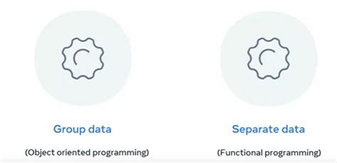 Java Script 2 Oop Oop Revolves Around The Idea Of By Saumya Gaur