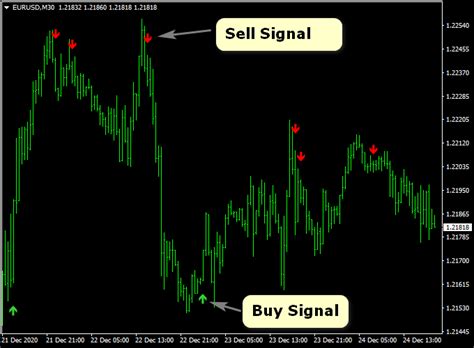 Super Cci Signals Metatrader 4 Forex Indicator