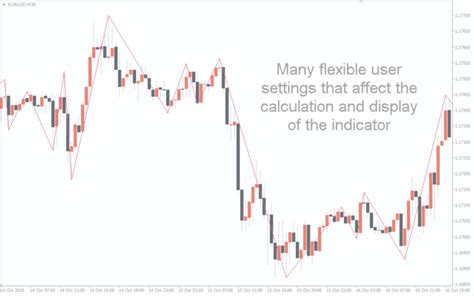 Twin Range Filter Indicator For Mt4 Download Free Indicatorspot