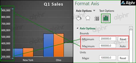 Z Axis Chart Excel