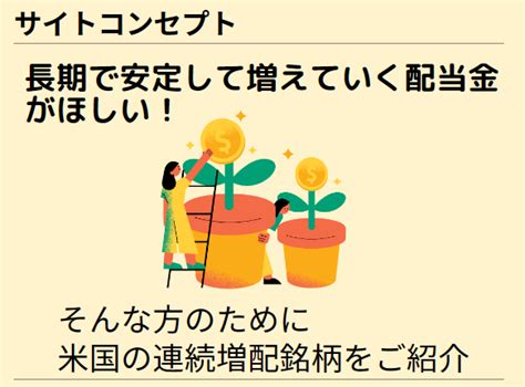 Home 米国連続増配株全力マン