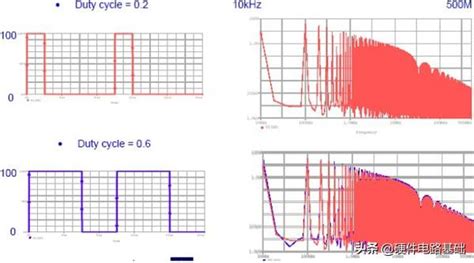 五張圖看懂emi電磁干擾的傳播過程 每日頭條