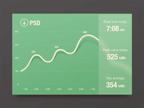 Graph Widget Ui Freebie Psd Free Psd Download Freeimages