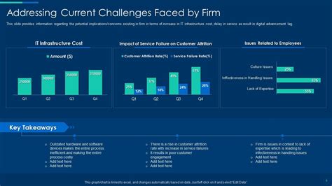 Top Cognitive Computing PowerPoint Presentation Templates In