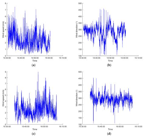 Remote Sensing Free Full Text Quantifying Emissions From Fugitive Area Sources Using A