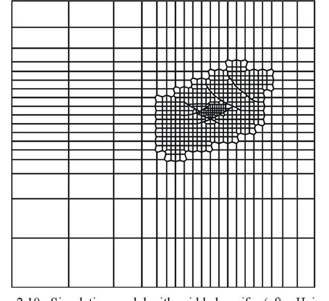 Figure From A New Approach To History Matching Of Water Driven Oil Reservoirs Semantic Scholar