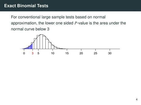 An Introduction To Small Samples Binomial Inference Pdf