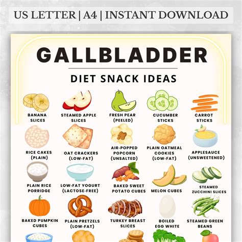 Gallbladder Diet Snack Ideas Chart Printable Gallbladder Diet Food