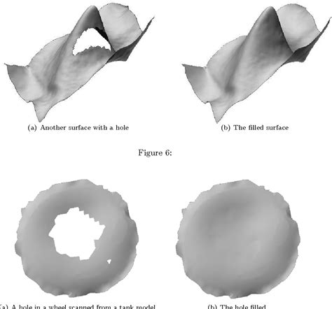 figure 6 from a hole filling algorithm for triangular meshes semantic scholar