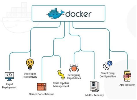 Docker Là Gì Tất Tần Tật Thông Tin Docker Từ A Z