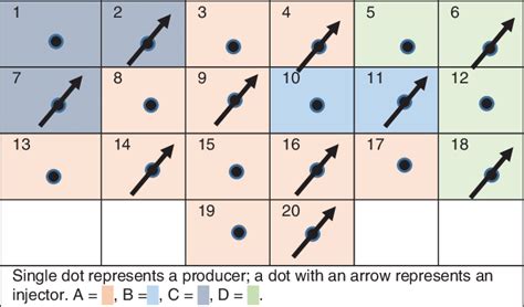Field Layout And Injection Pattern Download Scientific Diagram