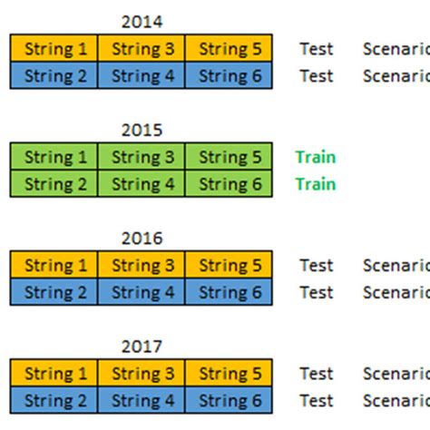 Illustration Of A Takagi Sugeno Fuzzy Logic System That Categorises Download Scientific Diagram