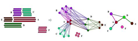 Sample Patterns Of Nested Composite Strict Composite Strict