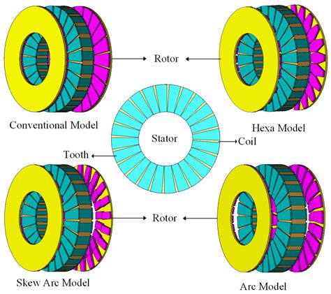 Direct Drive 3 Phase Axial Flux Torque Motor Datasheet
