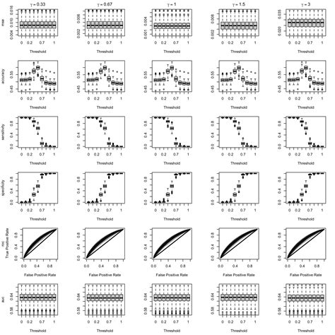 2 Recalibration From Uncertainty To Precision Enhancing Binary