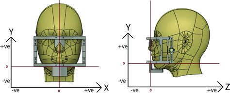 Jaw Movement Directions Respective To The Values Obtained Across The Download Scientific