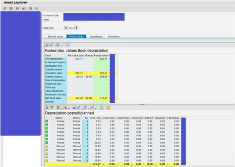 Demystifying Depreciation Reversal In Sap Sap Community