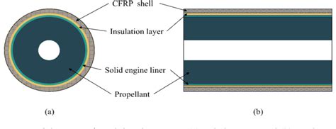 Figure 1 From Detection Of Debonding Defects In Carbon Fiber Reinforced Polymer Cfrprubber