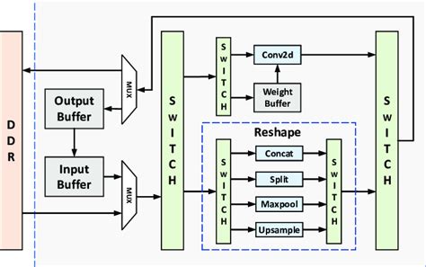 cnn kernel architecture design download scientific diagram