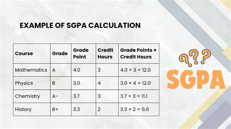 What Is Sgpa Meaning Calculation And Conversion Guide