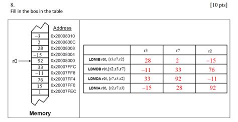 Solved I Dont Understand The Logic Behind The Answers The