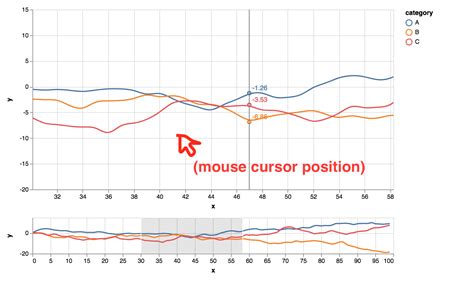 Combining Interval Selection With Multi Line Tooltip Examples — The Selection Does Not
