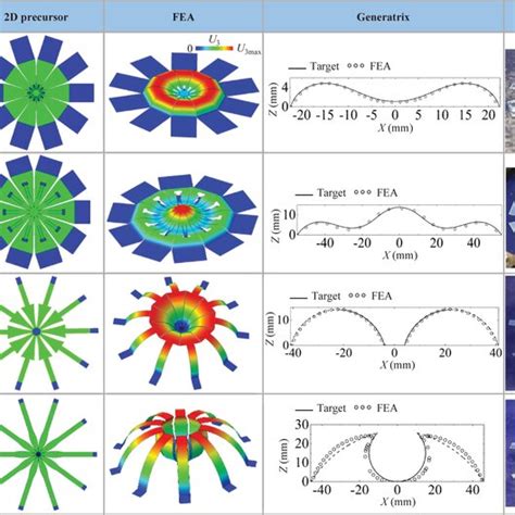 Inverse Design For Centrally Symmetric Surfaces That Contain Concave Download Scientific