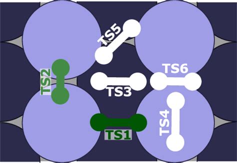 Schematic Representation Of The Single Point Geometries Considered