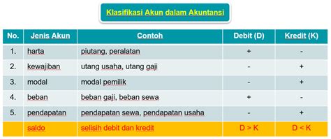 Cara Menghitung Debit Kredit Dan Saldo Adalah