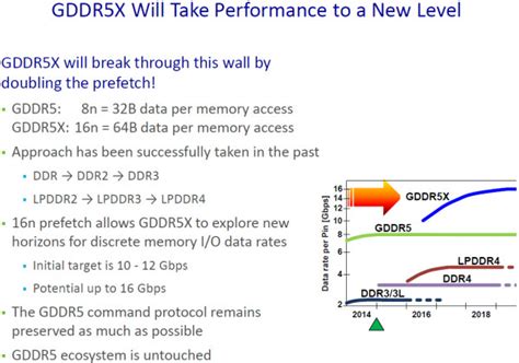 Your Next Graphics Card May Feature New GDDR X VRAM Chips HardwareZone Com Sg