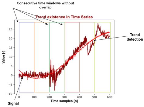 Algorithms For Optimizing Energy Consumption For Fermentation Processes In Biogas Production