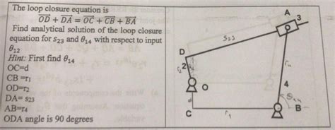 The Loop Closure Equation Is Find Analytical Chegg