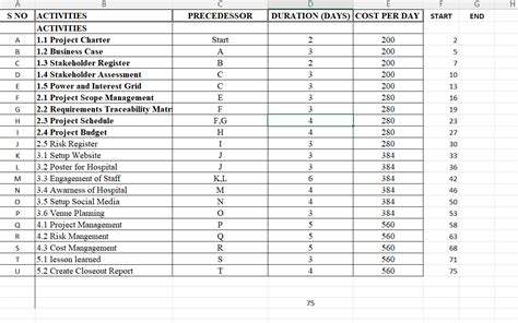 Solved Make A Gantt Charts In Excel A B C D E F G H S No Activities