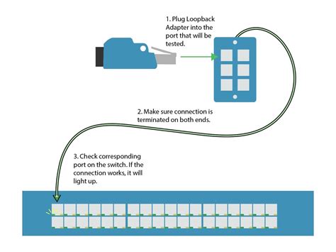 Rj45 Loopback Tester At Cables N More