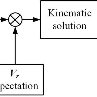 The Schematic Diagram Of The Cascade PID Controller Download Scientific Diagram
