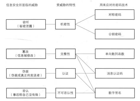 密码学家的工具箱——认证工具 milkfr