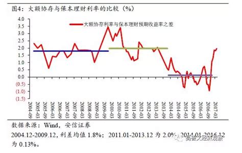 中国影子银行体系的兴起和变迁 高善文的财新博客 财新网