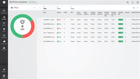 VoIP Monitor Software IP SLA Monitor VoIP Traffic NetFlow Analyzer