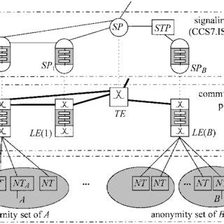 Basic ISDN Structure And Modifications Download Scientific Diagram