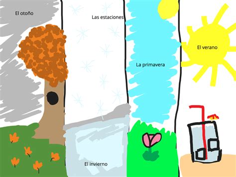 Weather Diagram Quizlet