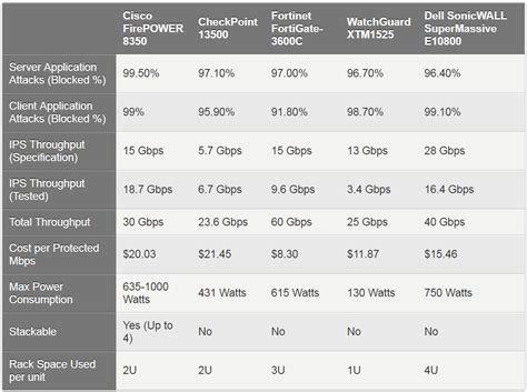 Traditional Firewall Vs Next Generation Firewall Meela Medium