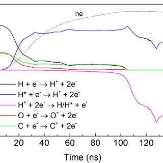 Electron Density Evolution And Instantaneous Reaction Weights Only Download Scientific Diagram