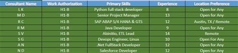 hema tedlapu on linkedin c2crequirements c2cvendors c2cjobs c2chotlist c2cusajobs…