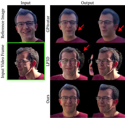 [论文审查] Coherent3d Coherent 3d Portrait Video Reconstruction Via Triplane Fusion