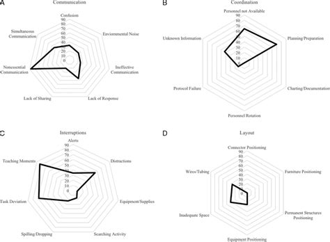 Fine Grained Analysis Of Error Space By Communication A Coordination Download Scientific