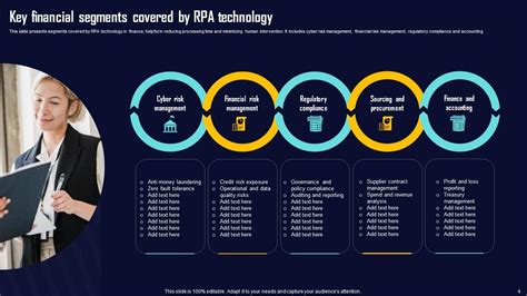 Rpa Finance Powerpoint Ppt Template Bundles Ppt Template
