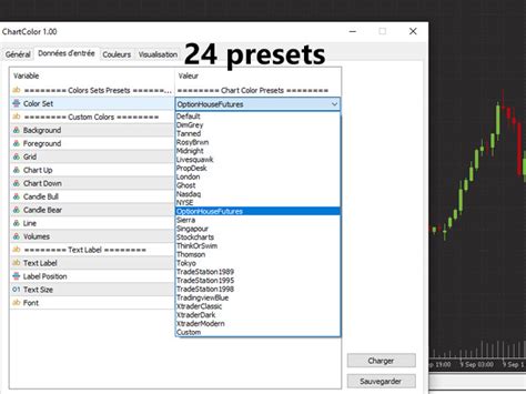 Download The Chartcolormt5 Trading Utility For Metatrader 5 In
