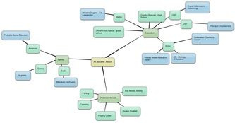 Assessment With ICT EDUC Blog ICT Assignment